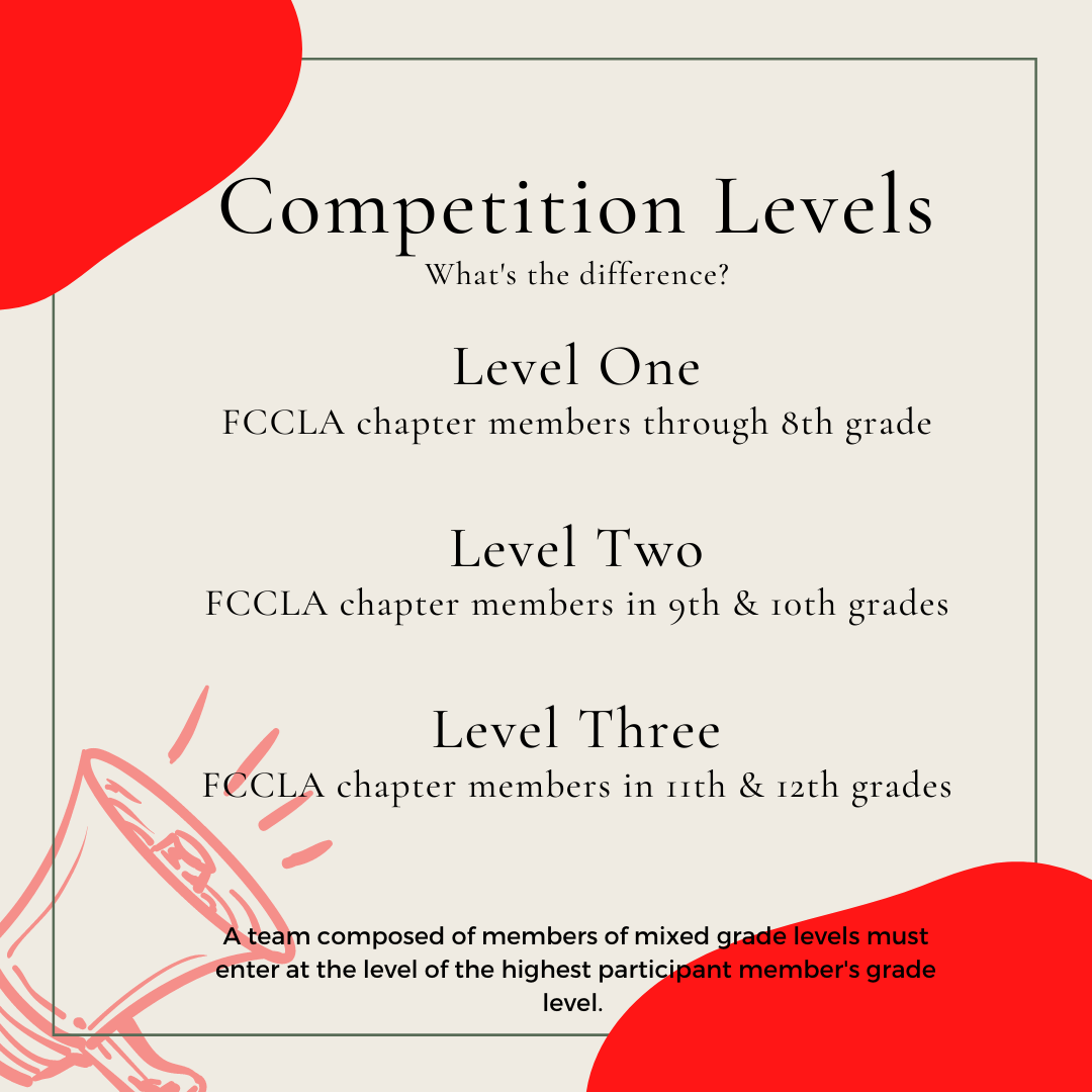 Competitive Events — Texas FCCLA