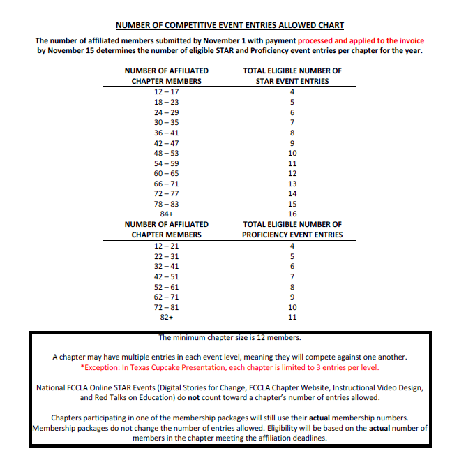 Competitive Events — Texas FCCLA