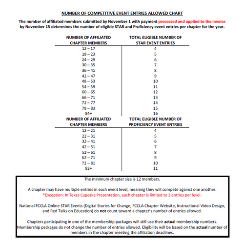 Competitive Events — Texas FCCLA