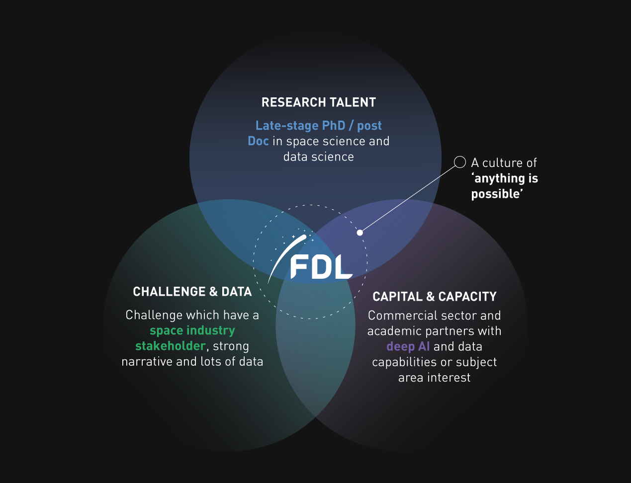 About — Frontier Development Lab Europe
