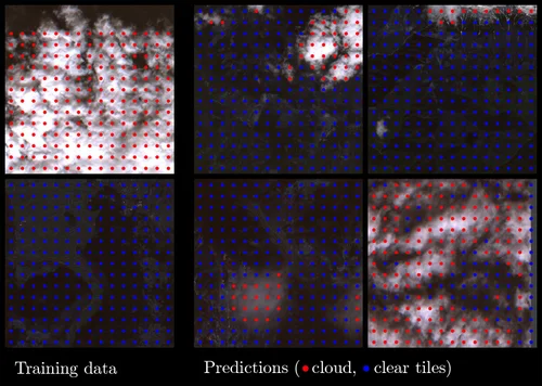 World breakthrough in onboard AI model training presented by Φ-lab at ...