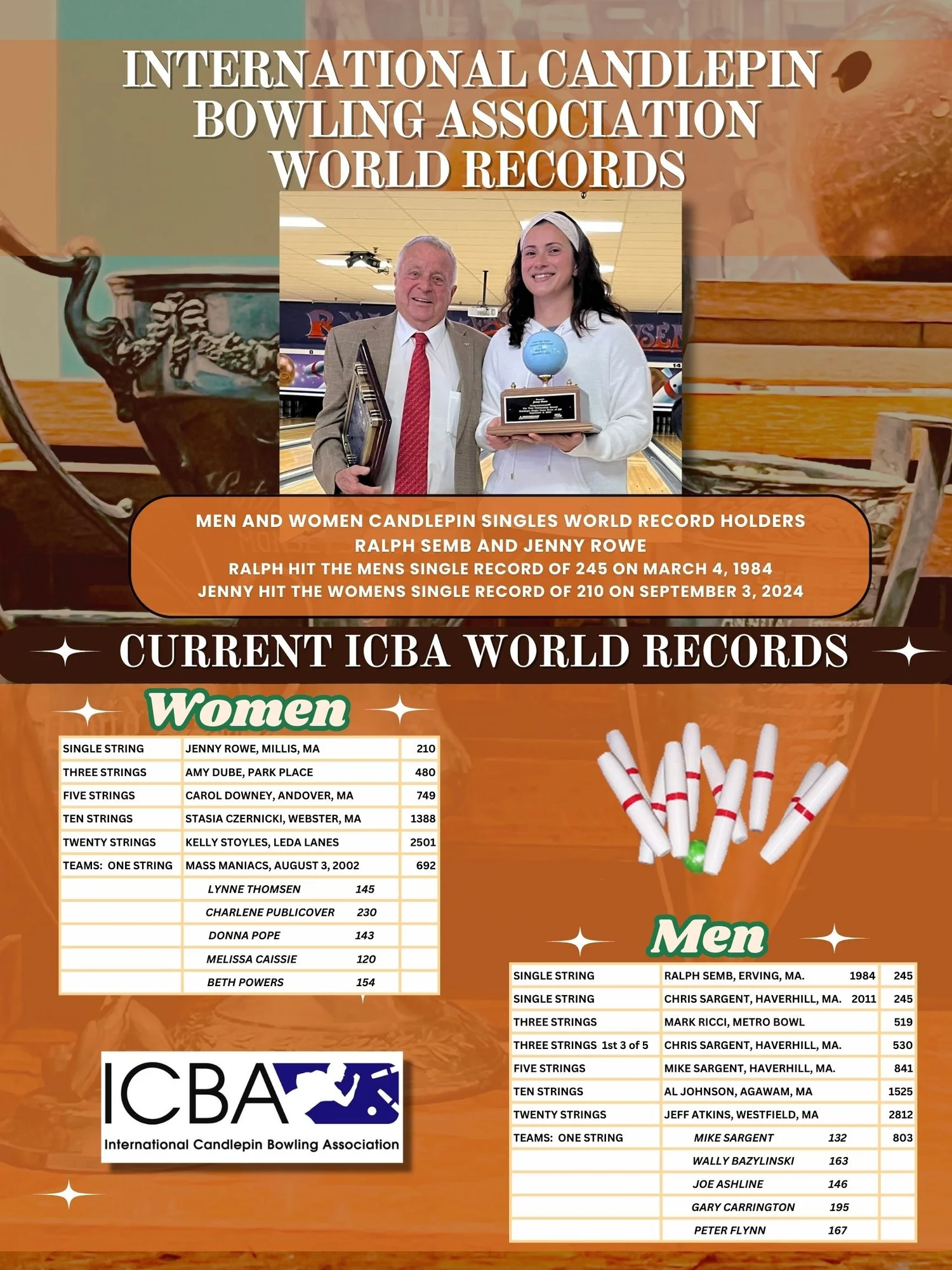 Candlepin World Records — ICBA: International Candlepin Bowling Association
