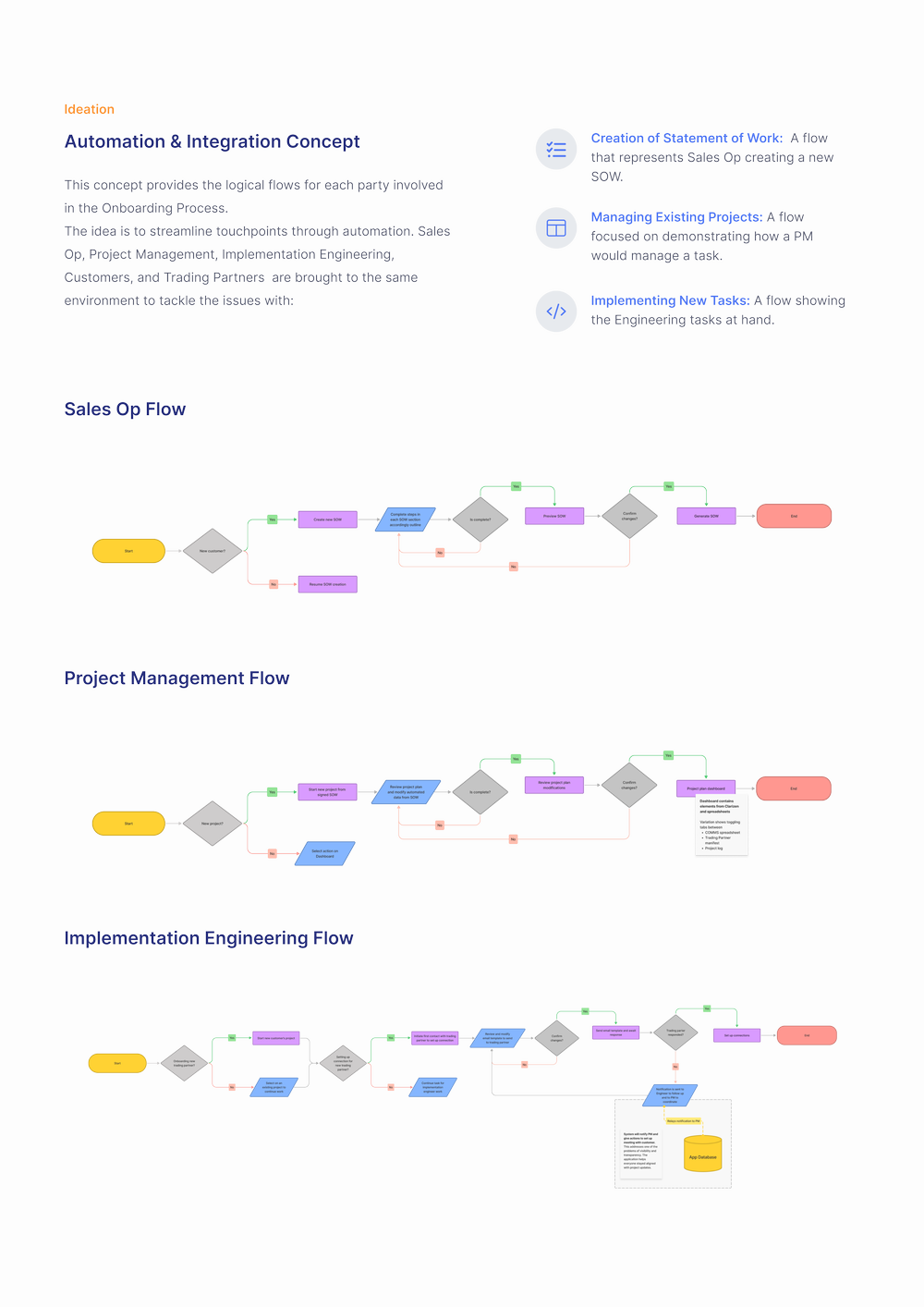 Cleo Capstone | UX Case Study — oswaldo gino abreu
