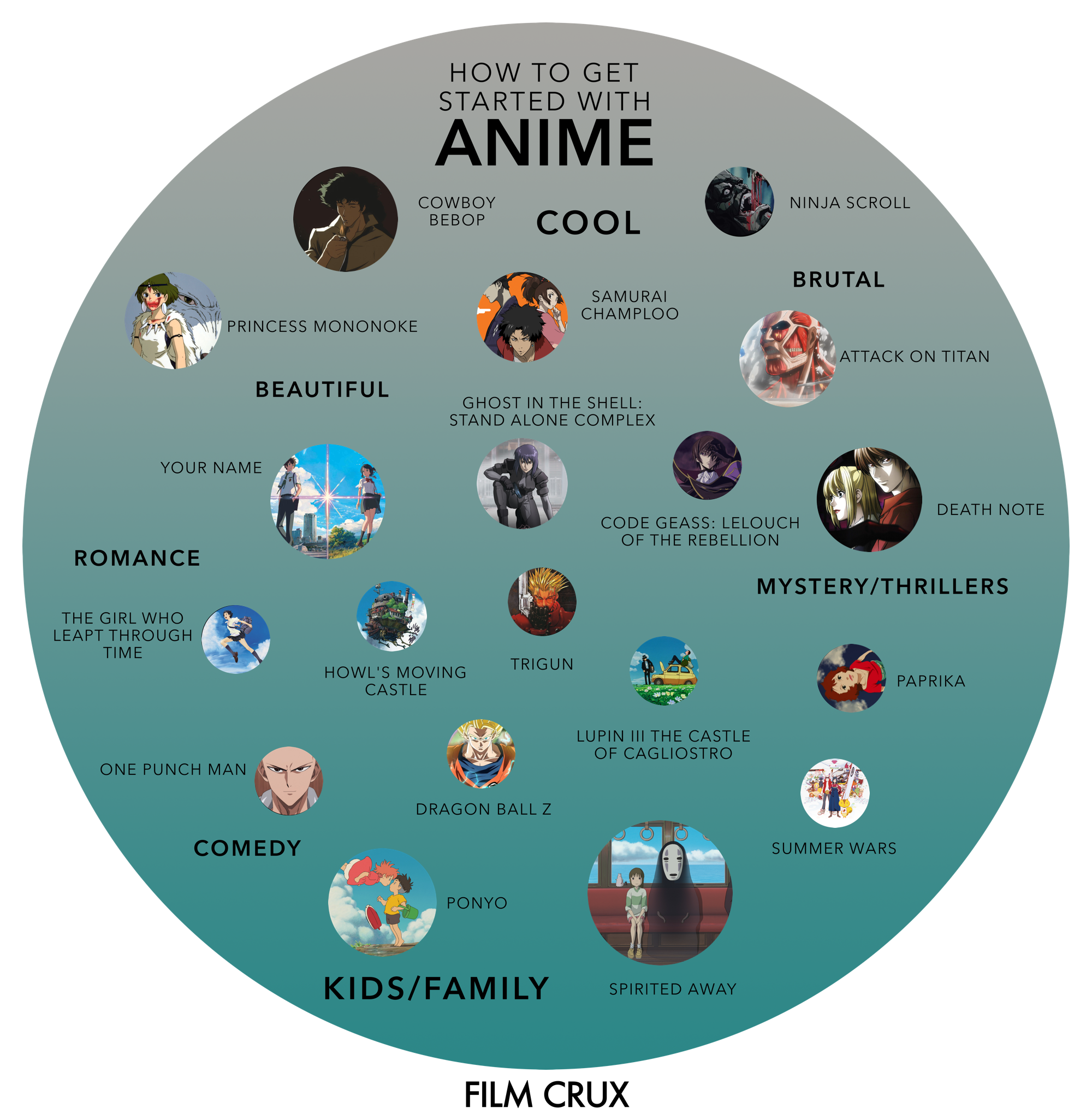 How To Get Started With Anime Infographic FILM CRUX How To Get Started With Anime Infographic FILM CRUX