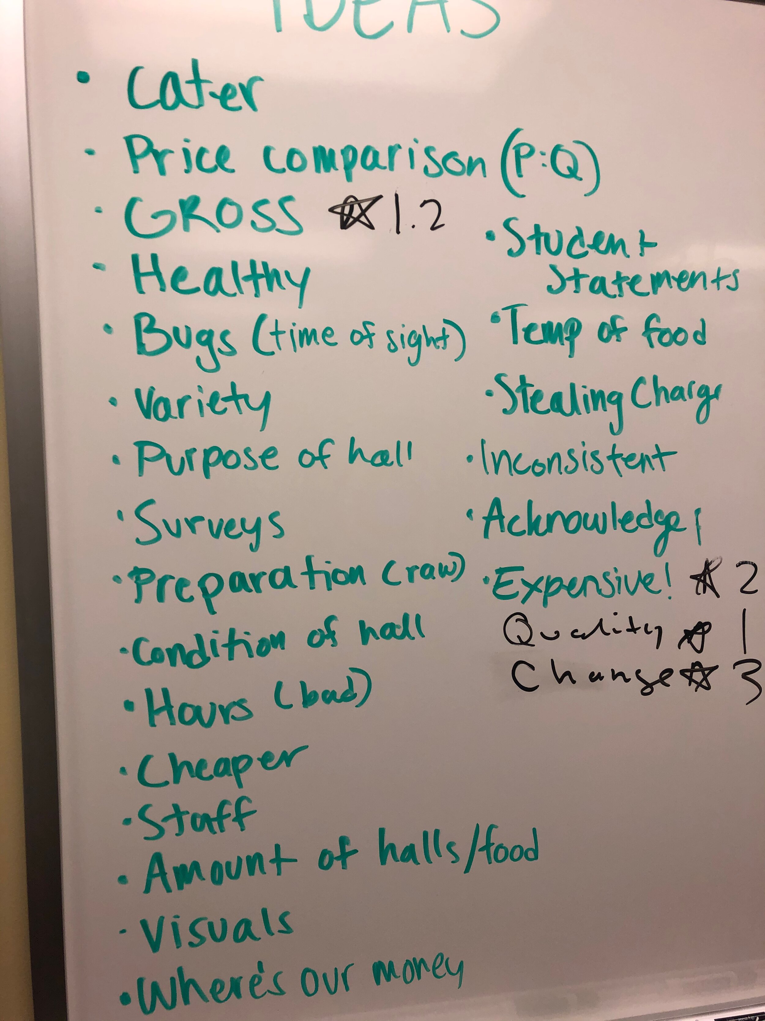 How and Why to Use a Whiteboard — Presentation & Speaking Skills ...