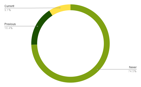 Statistics — Global Seal of Biliteracy