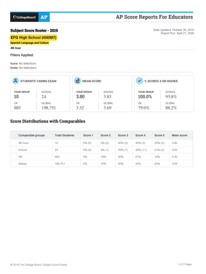 Score Reports — Global Seal of Biliteracy