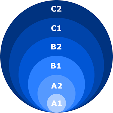 Common European Framework of Reference (CEFR) Levels — Global Seal of ...