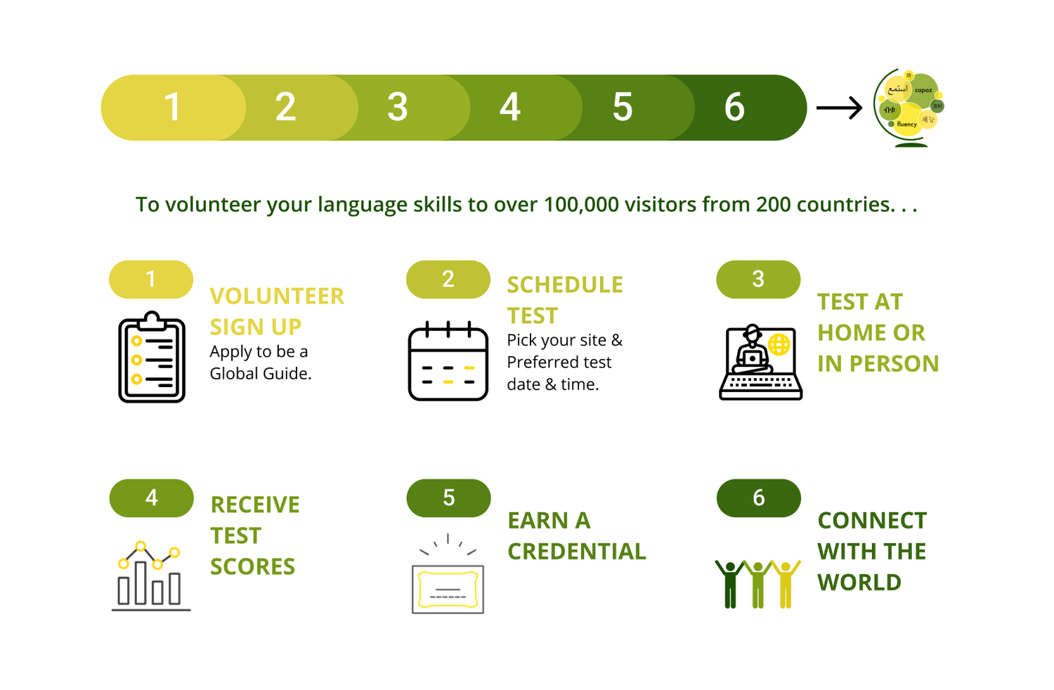 Global Guide — Global Seal of Biliteracy