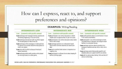 Superpowers for Building Writing Proficiency: Articulation and ...