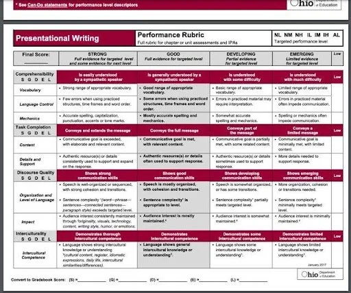 Superpowers for Building Writing Proficiency: Articulation and ...