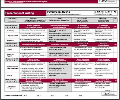 Superpowers for Building Writing Proficiency: Articulation and ...
