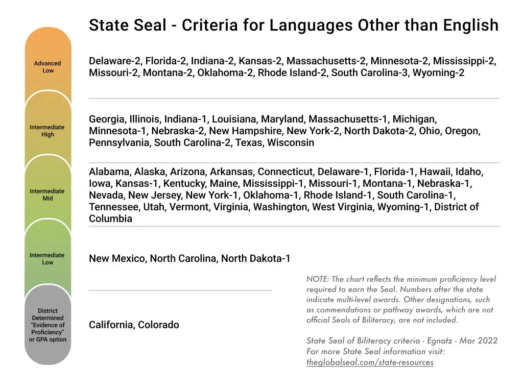 What is the Seal of Biliteracy? — Global Seal of Biliteracy