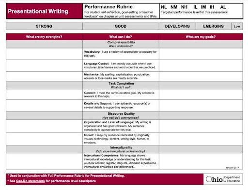 Superpowers for Building Writing Proficiency: Articulation and ...