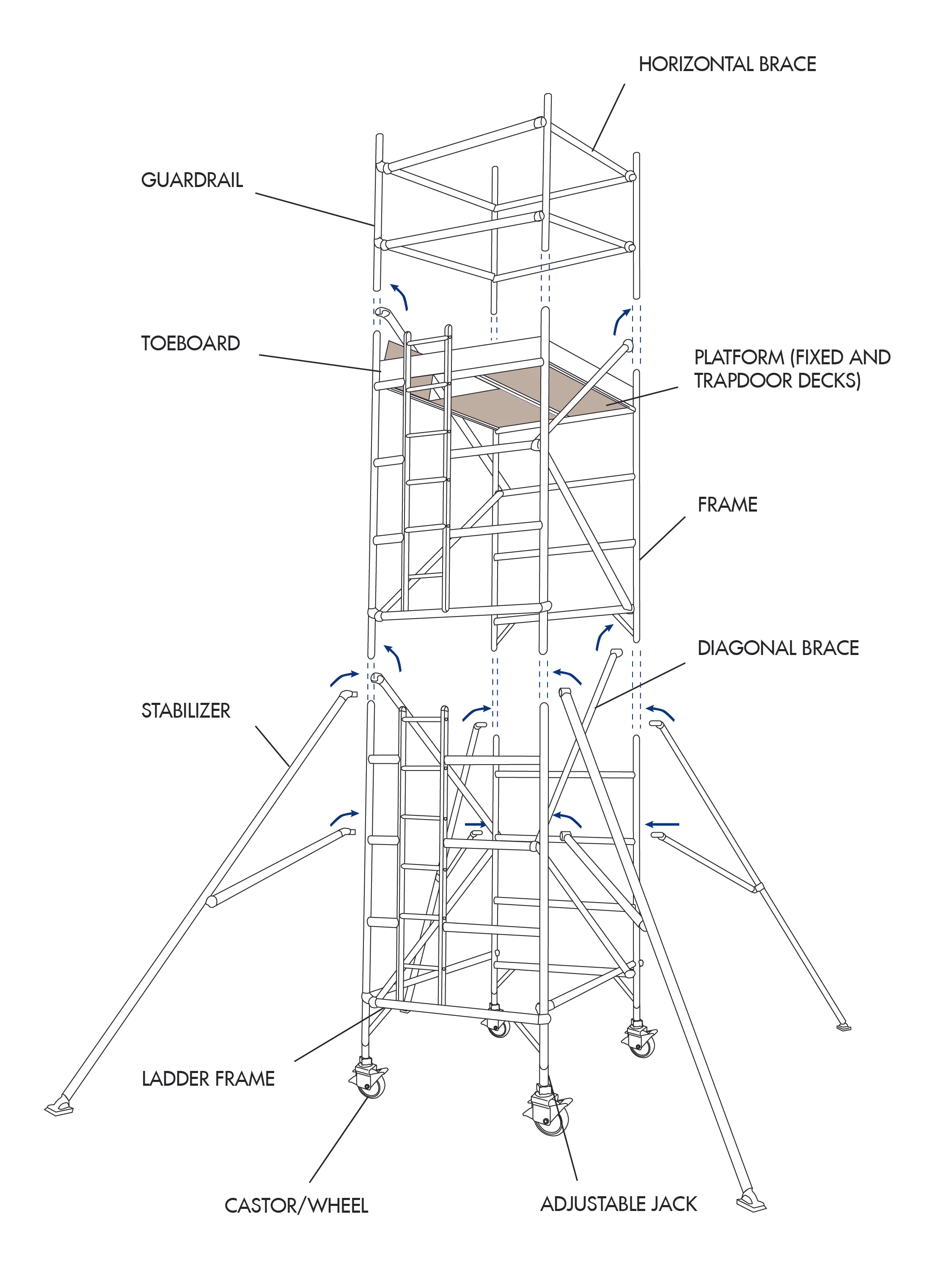 Scaffolding — Al Jarsh