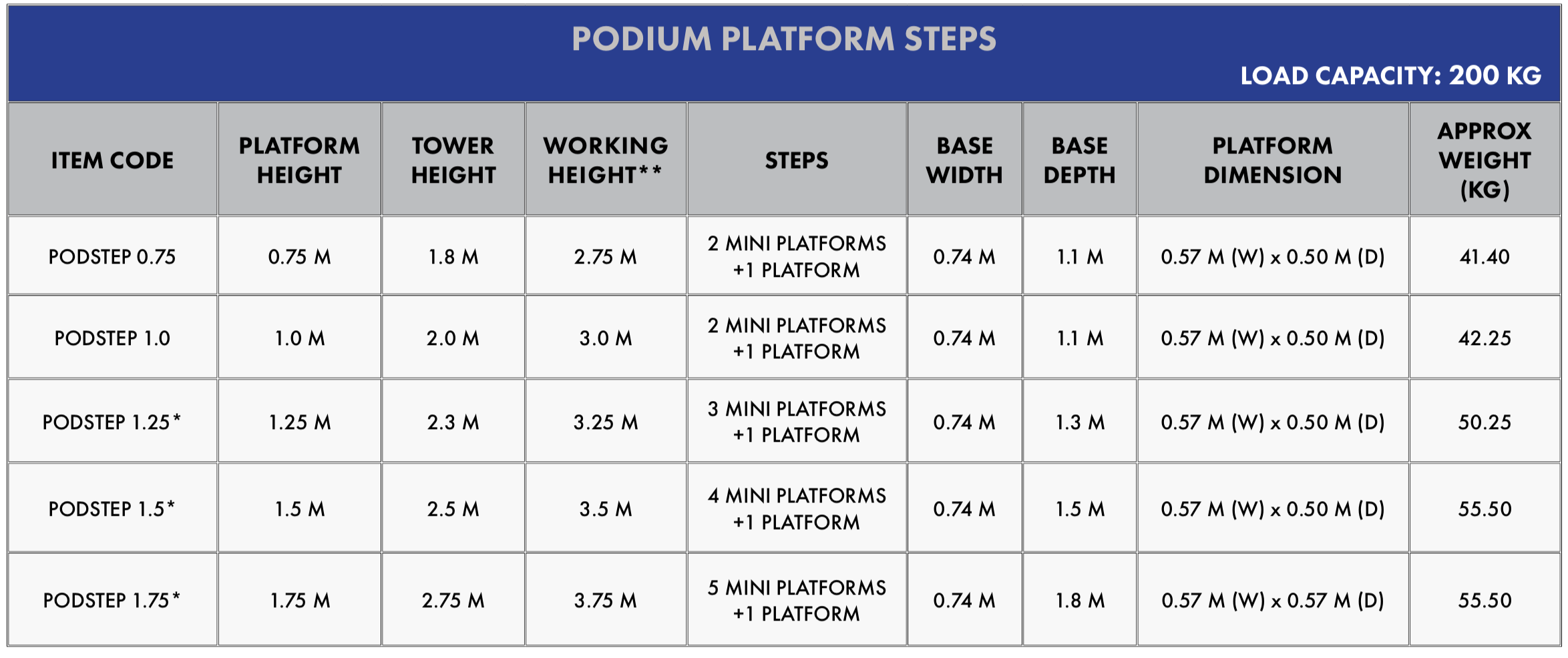 Podium Platform Steps — Al Jarsh