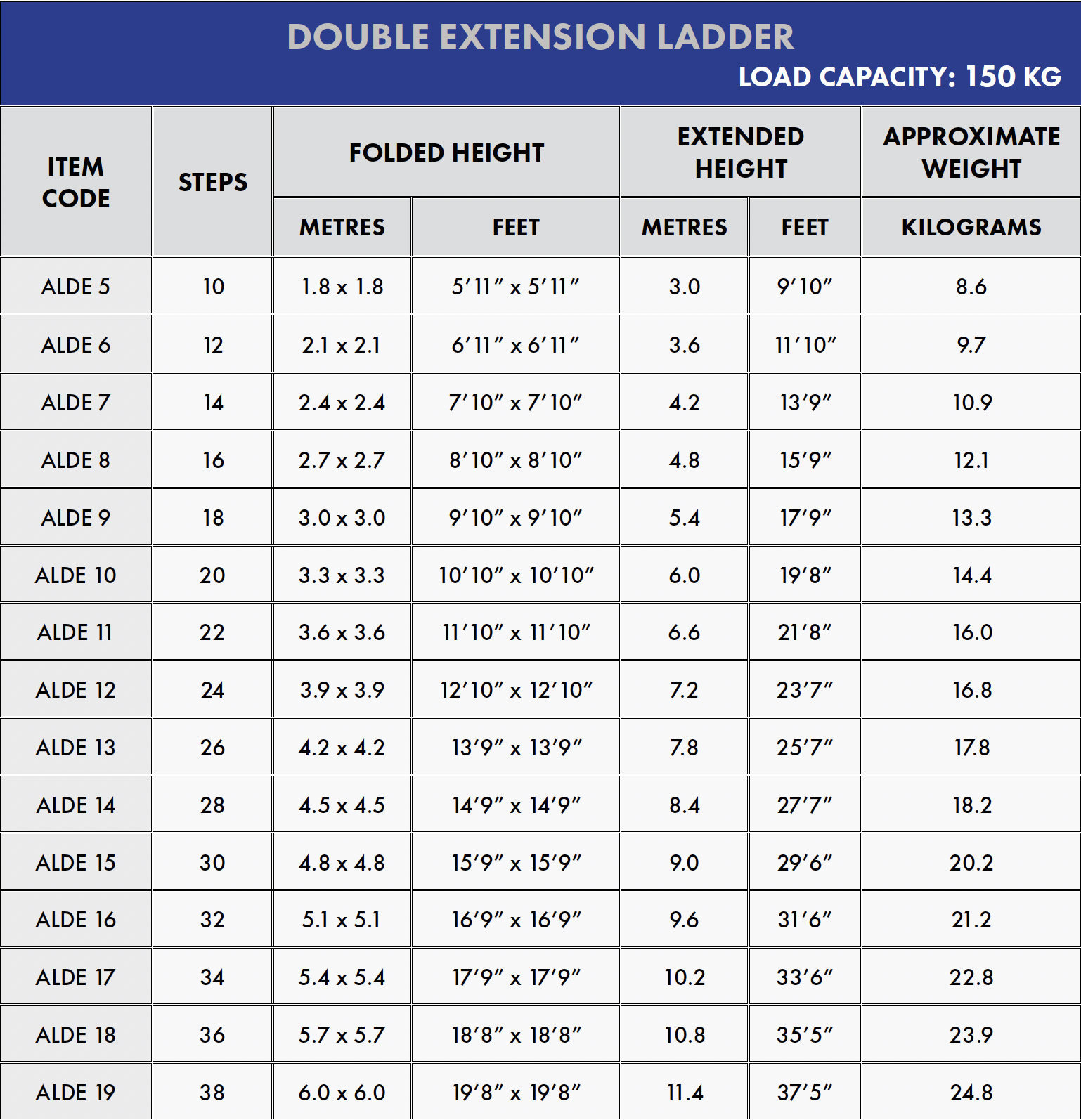 Double Extension Ladder — Al Jarsh