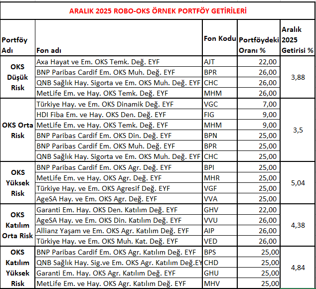 OKS ROBO PORTFÖYLERDE RİSK VE GETİRİ DENGESİ — Zeynep Candan Aktaş