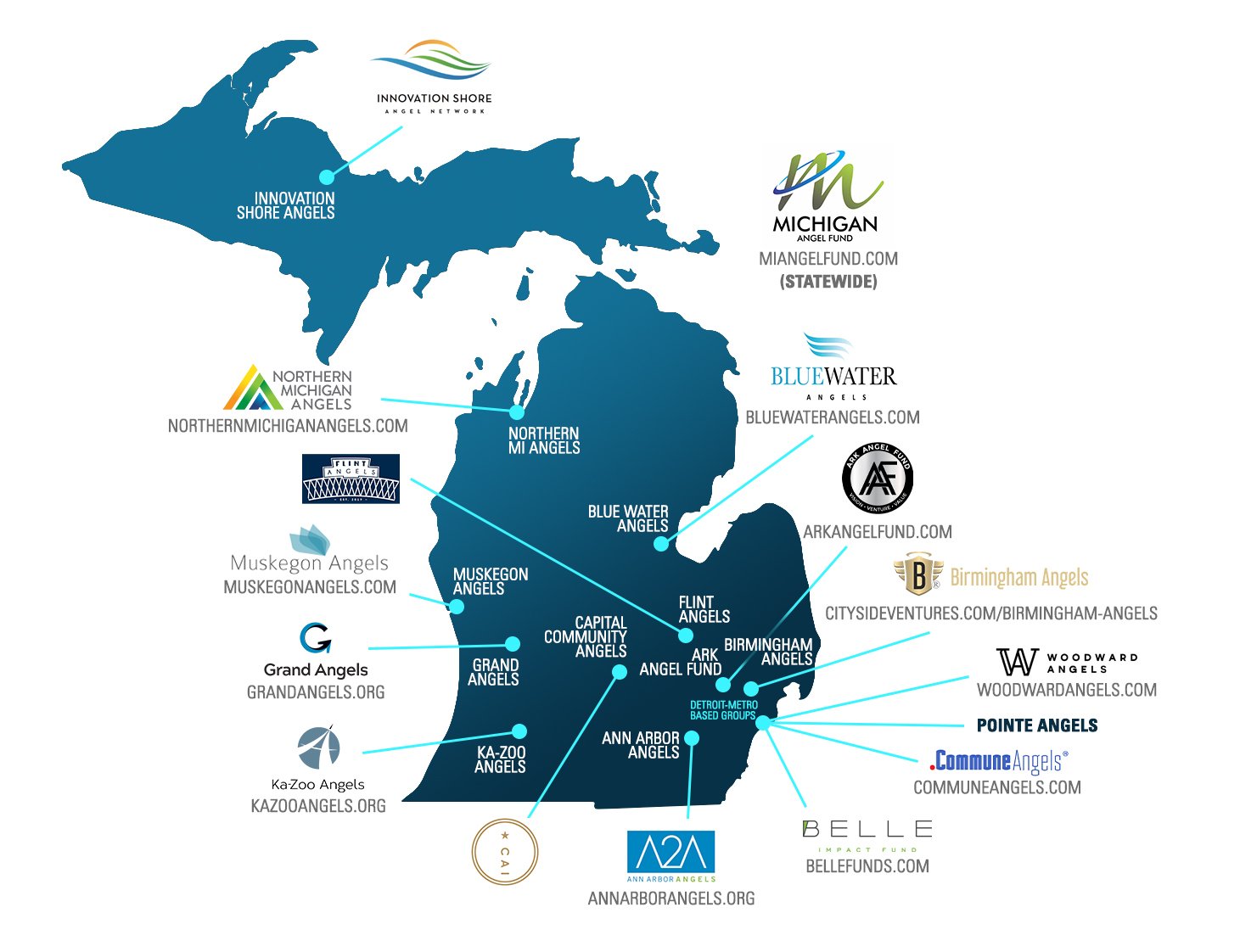 Groups — Michigan Angel Community