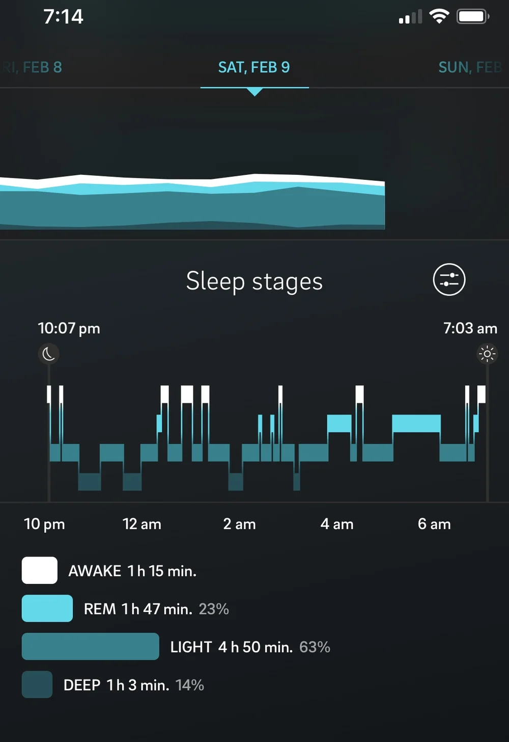 Does an hour of floating actually equal six hours of sleep? — Float ...