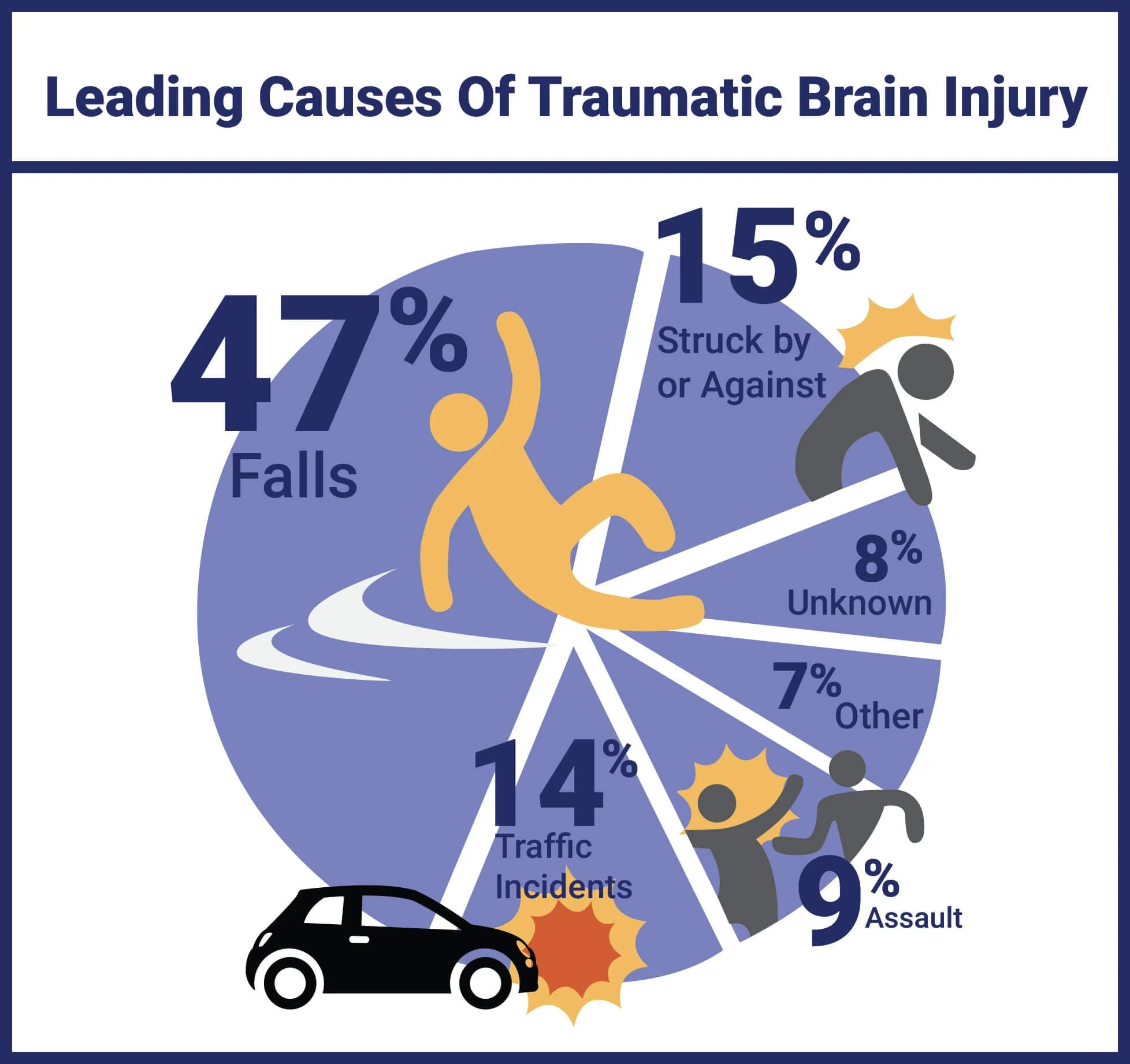 Traumatic Brain Injury Comprehensive Care Aptiva Health Traumatic Brain Injury Comprehensive Care Aptiva Health