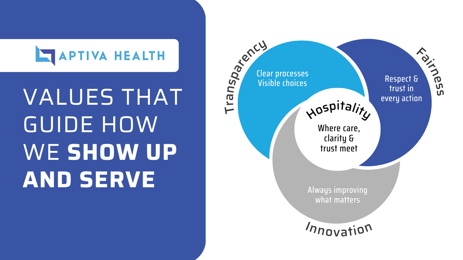 Aptiva Orthopedic Healthcare | Aptiva Health