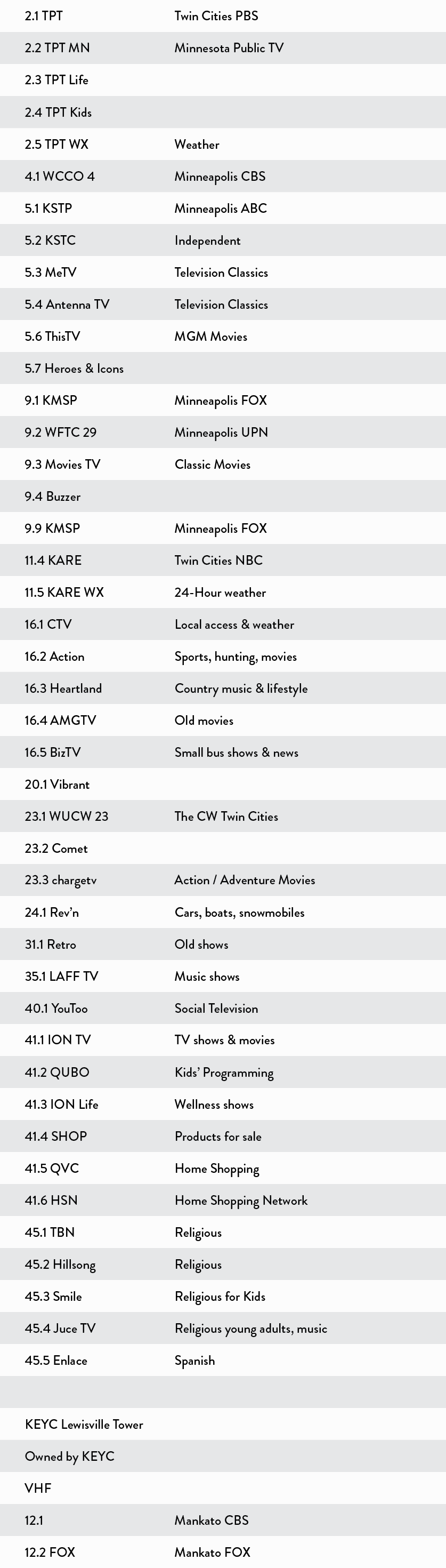 CTV — BENCO Electric Cooperative