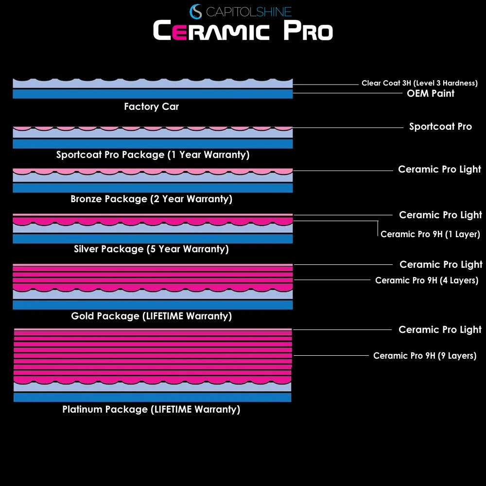50% Off Interior Coating Protection With The Purchase Of An Exterior ...