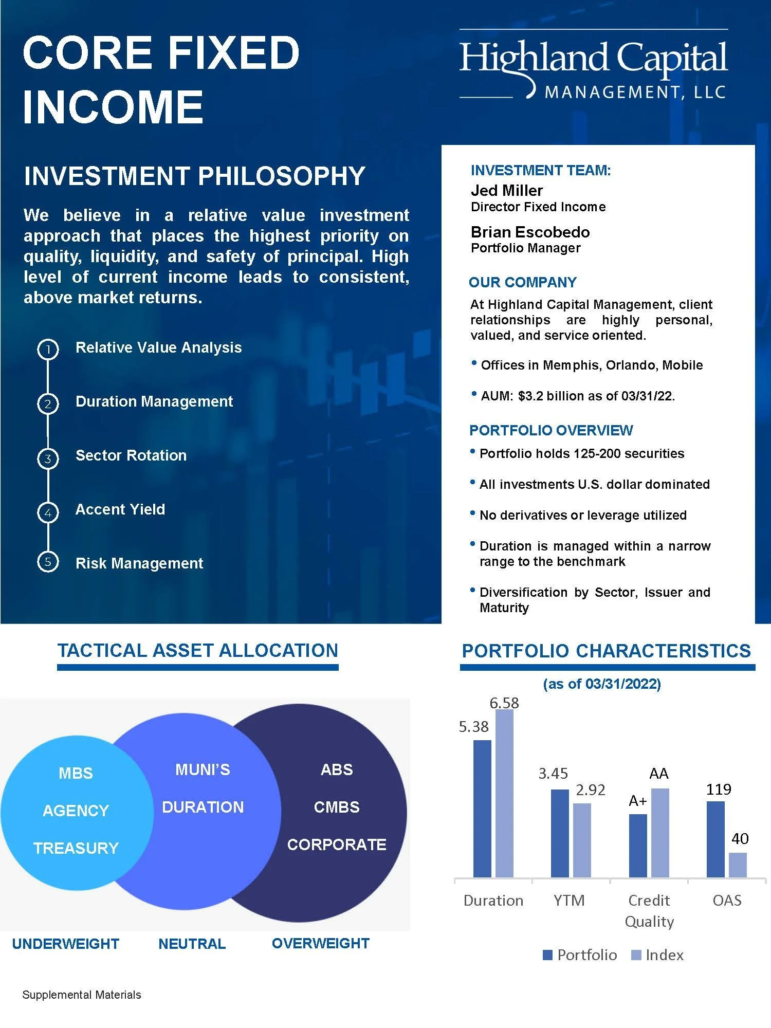 core fixed income — Highland Capital Management