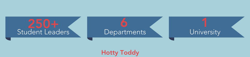 Associated Student Body