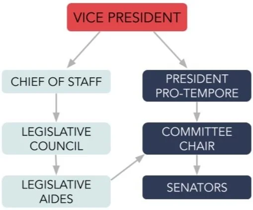 About Us — Associated Student Body