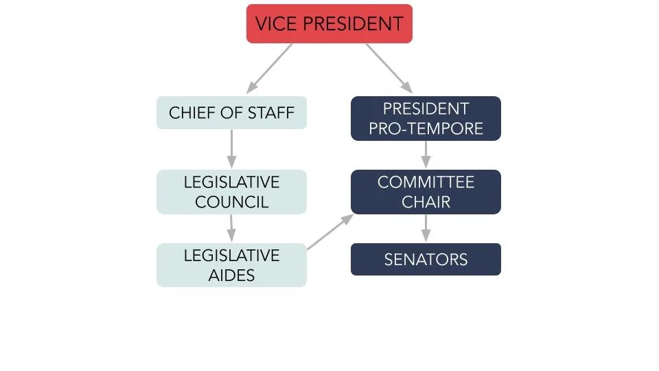 Vice President — Associated Student Body