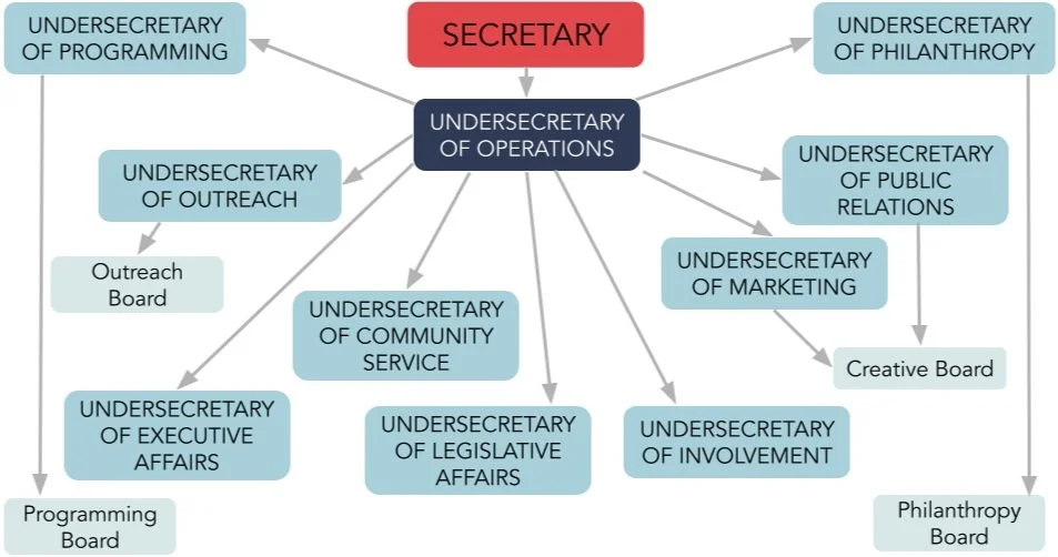 About Us — Associated Student Body
