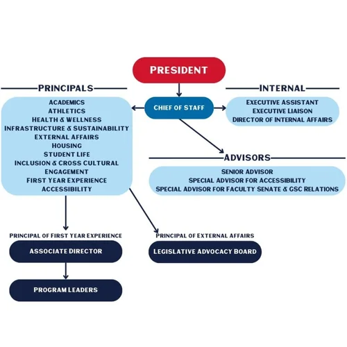 About Us — Associated Student Body