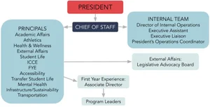 About Us — Associated Student Body