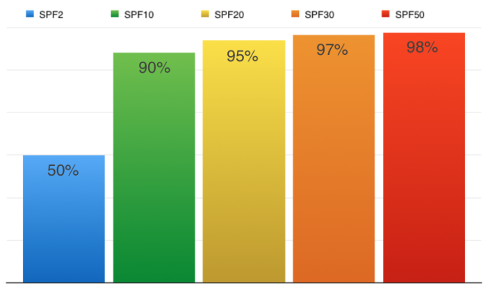Sun Smart | Dr. Hauschka Australia