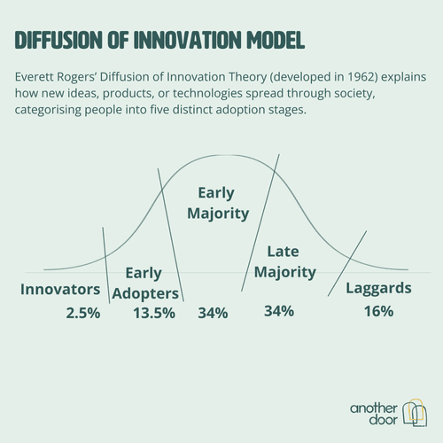 Nothing wrong with being a Laggard (5 stages of tech adoption ...