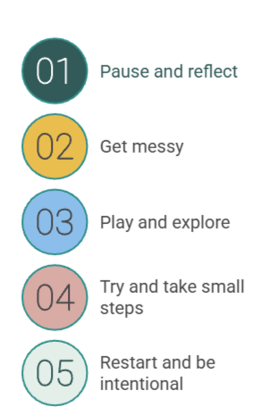 Five steps to navigating change — Another Door