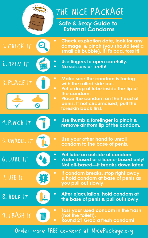 How to use a condom! — Nice Package