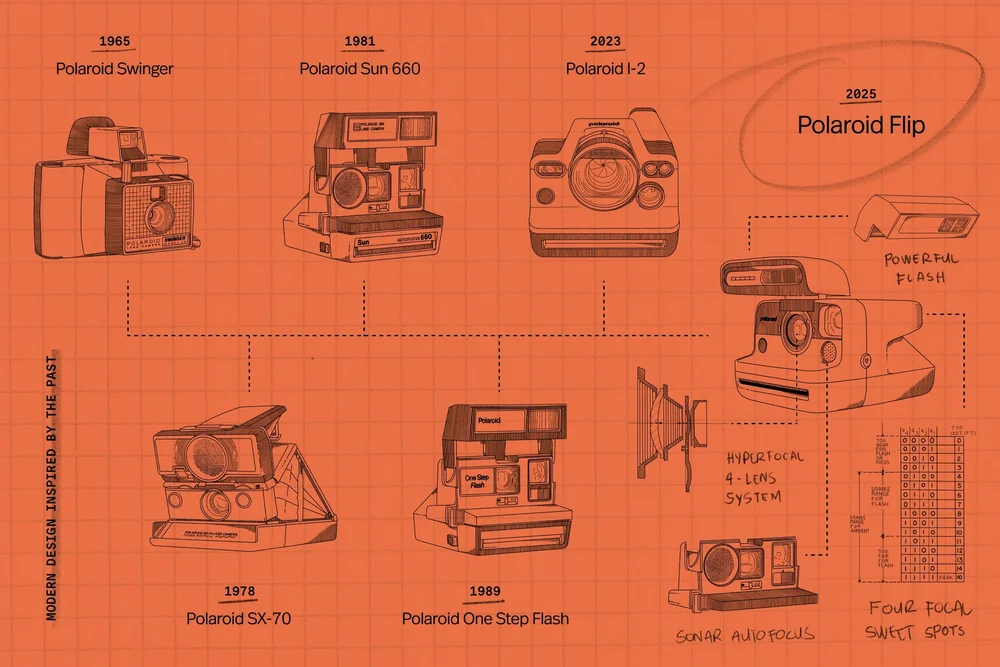Polaroid Ad Campaign: The Camera for an Analog Life — The Culturist