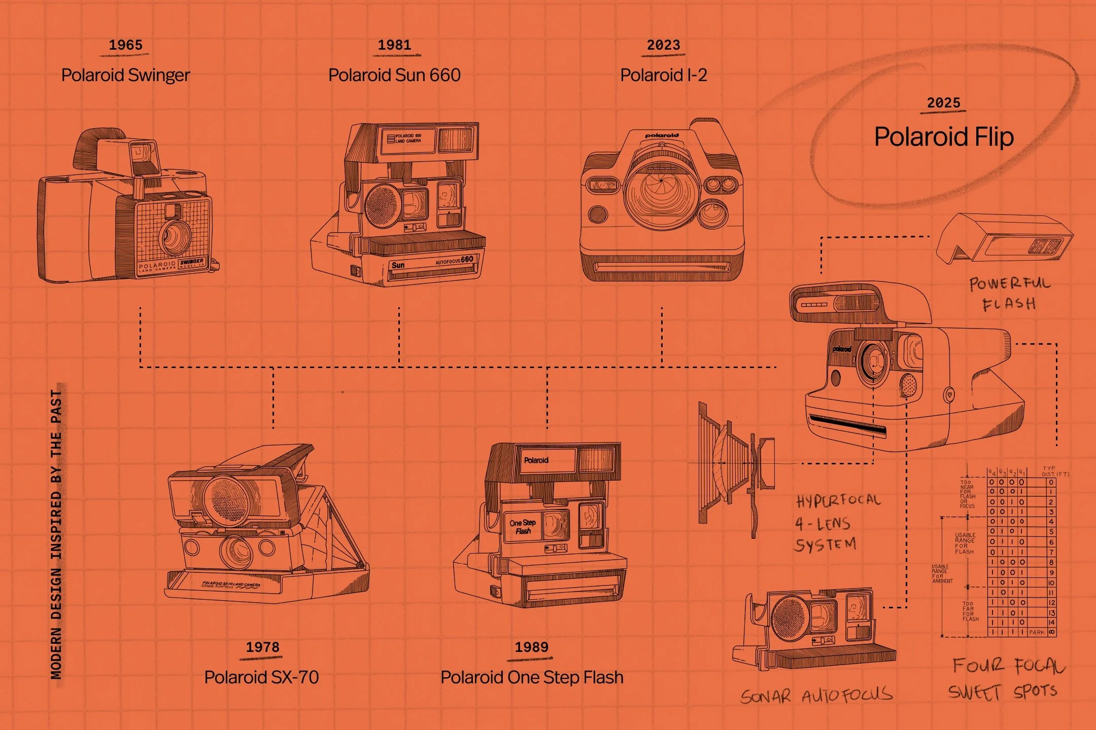 Polaroid Ad Campaign: The Camera for an Analog Life — The Culturist