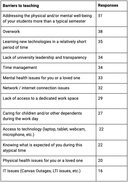 How Are We Take The LEO COVID Caucus Mental Health Survey LEO Union how-are-we-take-the-leo-covid-caucus-mental-health-survey-leo-union