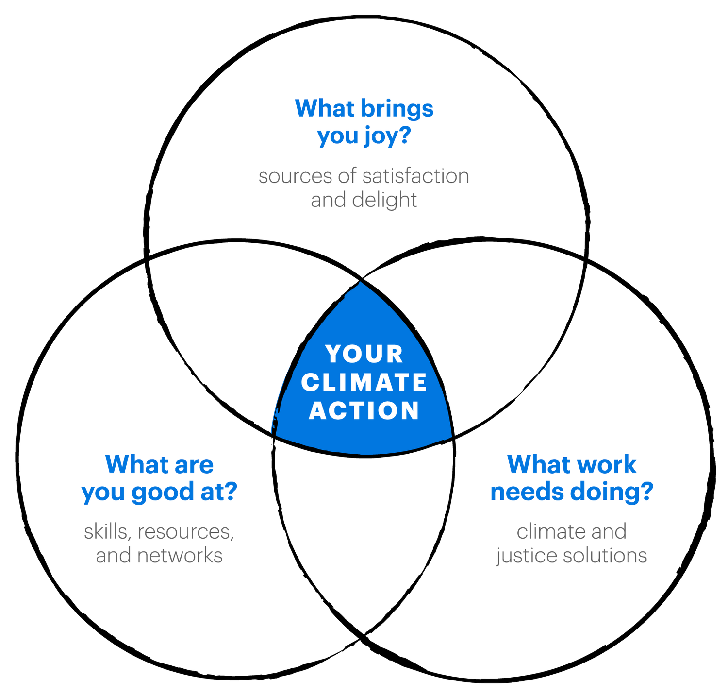 Ayana Elizabeth Johnson