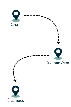 Shuswap — Thompson Okanagan