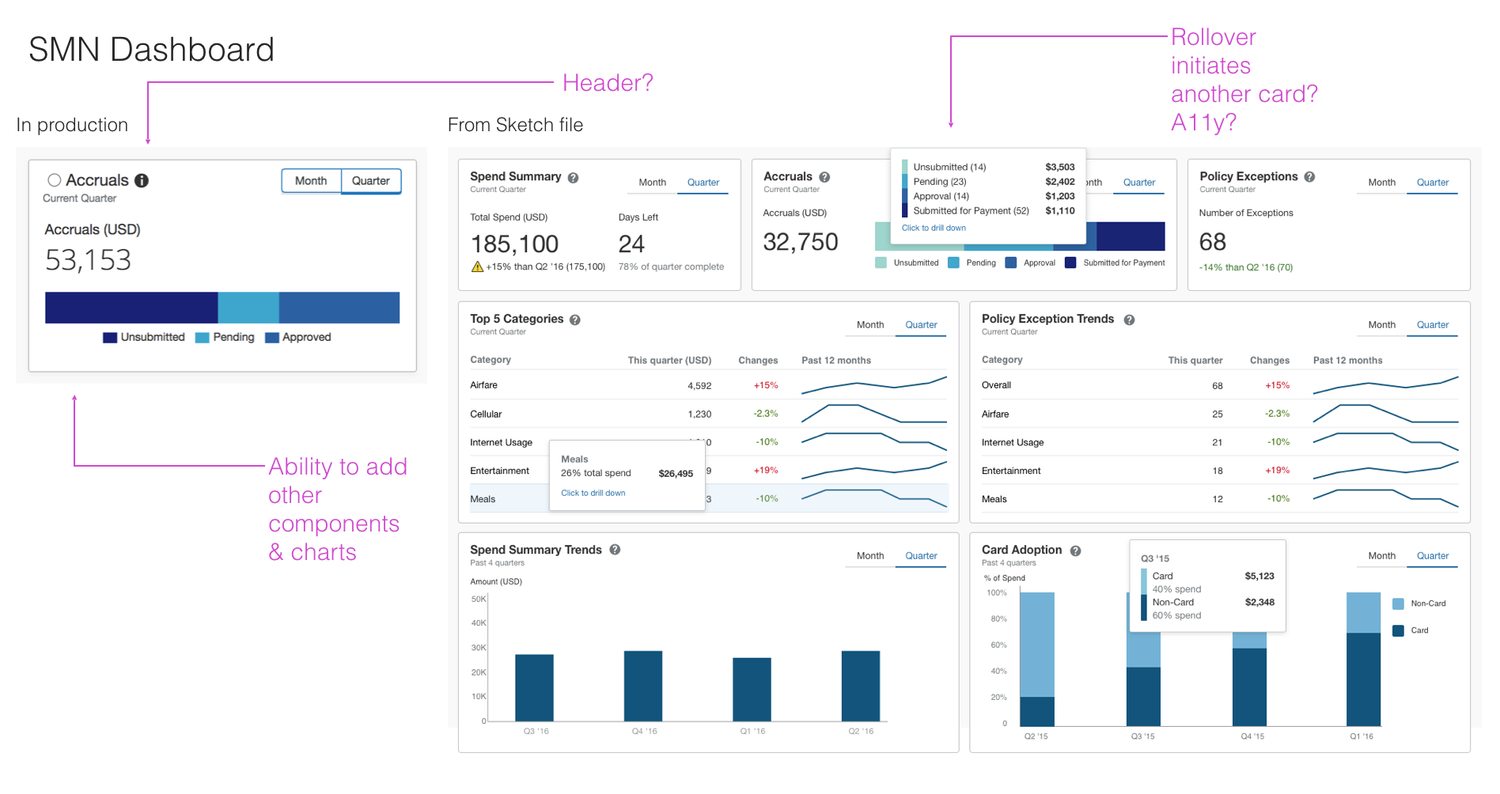 SAP Concur design system — Alicia Christman