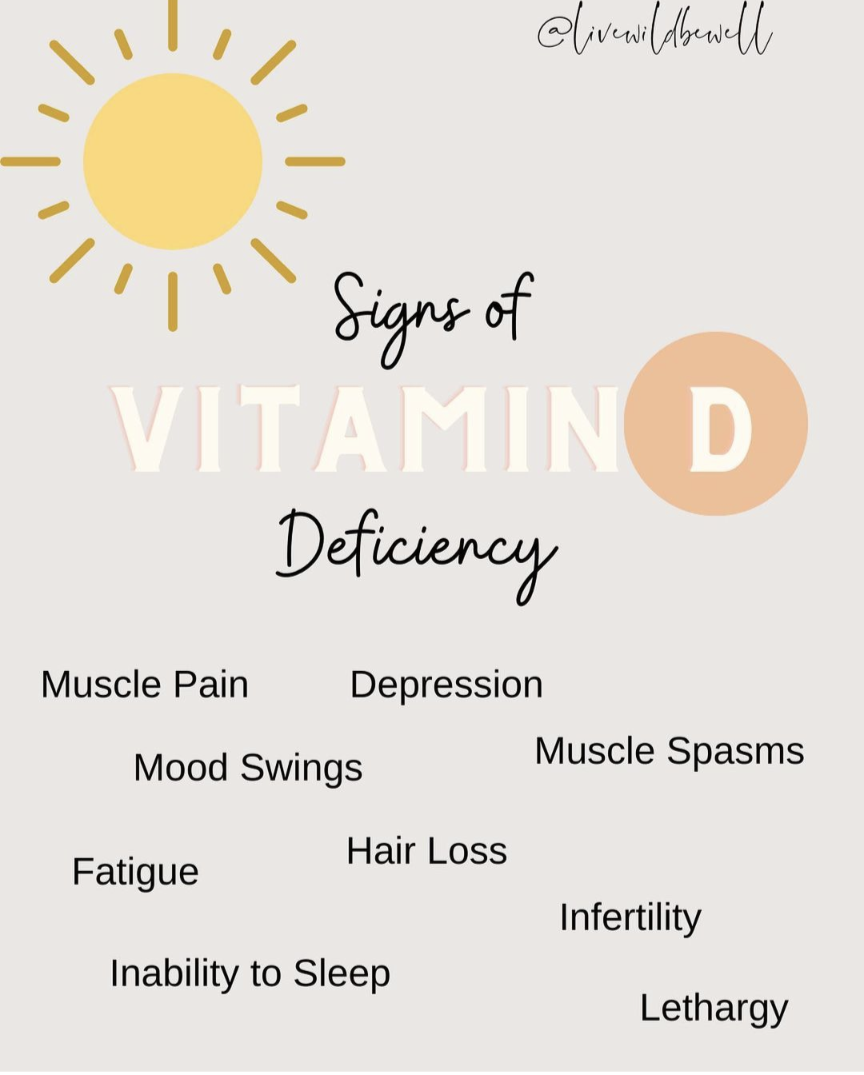 All About vitamin D — WILD + WELL | nutrition to optimize women's health