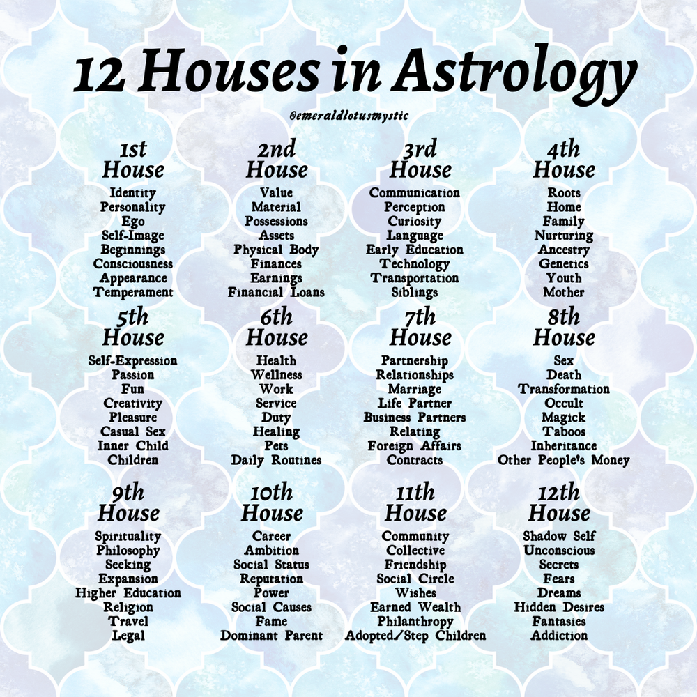 Astrology Symbol Cheat Sheets - Signs, Planets, Houses — Emerald Lotus