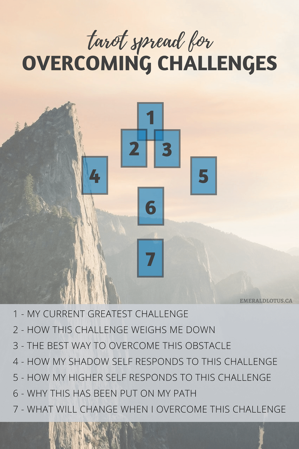 Tarot Spread - Facing Life's Challenges — Emerald Lotus