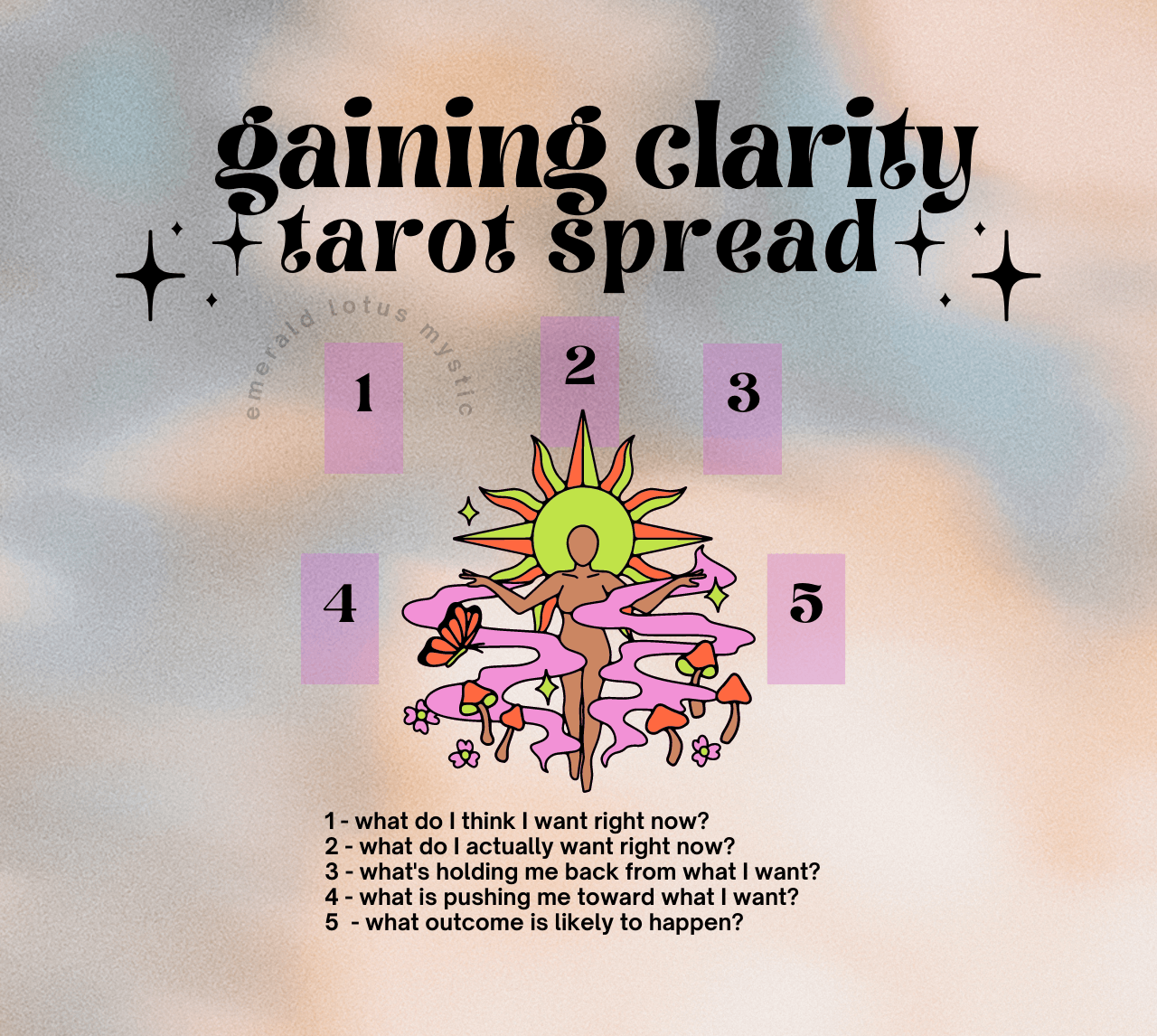 Gaining Clarity Tarot Spread — Emerald Lotus