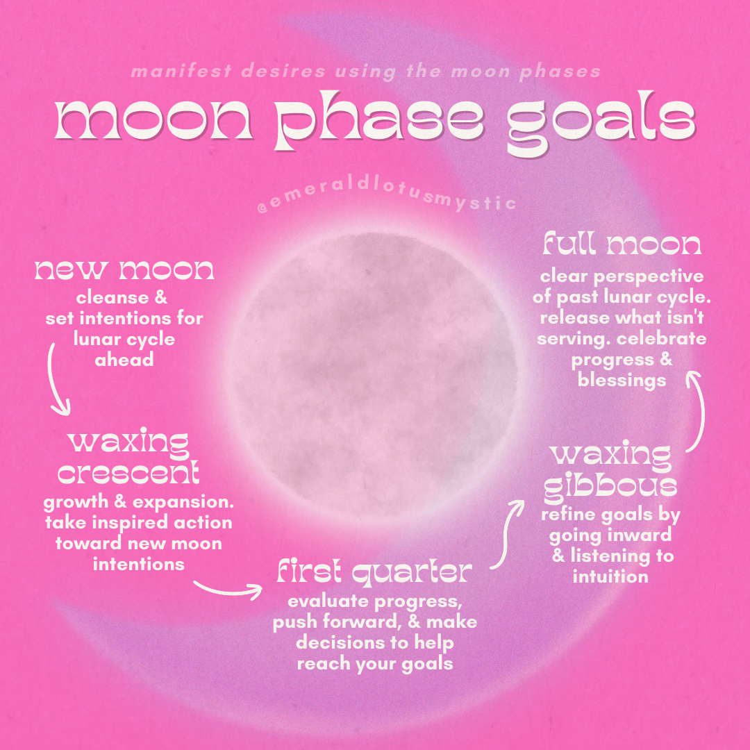 Using the Moon Phases to Manifest Your Desires | Witch Tips — Emerald Lotus